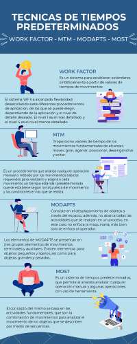 Infografía Técnicas de Tiempos Predeterminados | Esquemas y mapas conceptuales de Ingeniería ...