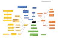 Mapa Mental - Núcleo - Docsity