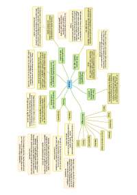 Mappa concettuale Aiace di Sofocle - Docsity