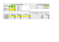 Calcolo momento resistente - Docsity