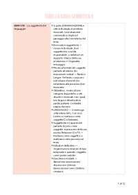 Tabella riassuntiva con collegamenti dei saggi di semiotica - Docsity