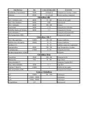 Tabla de Proteínas en Plasma - Docsity