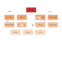 Mapa conceptual amor - Docsity