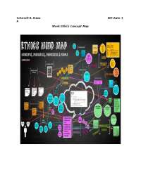 Images of Work Ethics and Its Concept Map - Docsity