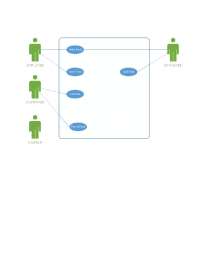 ER Diagram and UML use case diagram. UML class diagram, flow chart and ...