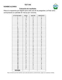 Test de vak TEST VISUAL AUDITIVO KINESTESICO - Docsity