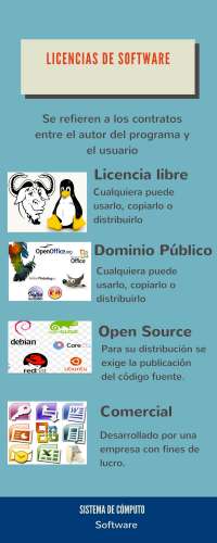 Infografia de software - Docsity