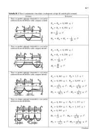 Schemi statici travi con carichi applicati | Formulari di Scienza Delle ...