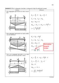Schemi statici travi con carichi applicati | Formulari di Scienza Delle ...