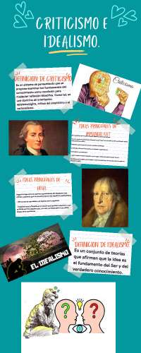 CRITICISMO E IDEALISMO. | Apuntes de Filosofía | Docsity