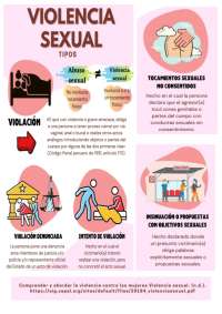 Violencia sexual en base a la psicología | Esquemas y mapas conceptuales de Psicología | Docsity