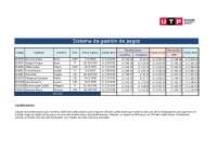 Problermas de excel y tareas | Ejercicios de Competencias en MS Microsoft Excel | Docsity