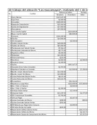 Ejercicio 22, almacén "Las Guacamayas" | Ejercicios de Economía - Docsity