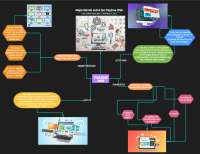 Mapa mental páginas web | Esquemas y mapas conceptuales de Informática | Docsity