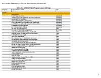 Linux Commands Cheat Sheet | Essays (high school) History | Docsity