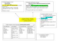 Present Simple, Present Continuous, Past Simple e present perfect | Schemi e mappe concettuali ...