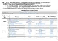 TST - SENAC EAD - Atividade 1 - UC2 | Esquemas Matérias técnicas | Docsity