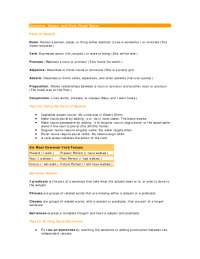 Grammar cheat sheet.pdf | Study Guides, Projects, Research Grammar and ...