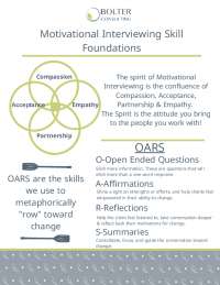 Motivational Interviewing Cheat Sheet | Study notes Job Interviewing ...