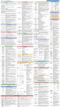 CISSP-Cheat-Sheet-Domain-3. | Summaries Architecture | Docsity