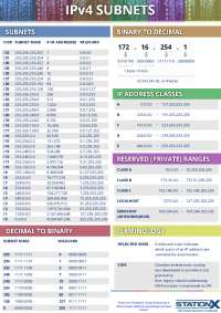 IPv4-SUBNETS-cheat-sheet-v1.pdf | Study notes Network Analysis | Docsity