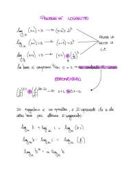 Proprietà dei logaritmi | Schemi e mappe concettuali di Matematica ...