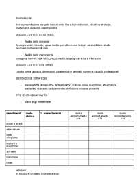 Business plan schema formazione | Schemi e mappe concettuali di Economia aziendale - Docsity