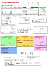 Formulario fisica tecnica | Schemi e mappe concettuali di Fisica Tecnica | Docsity