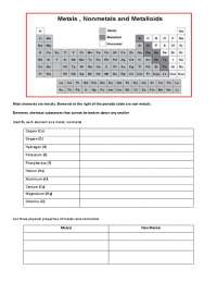Metals-and-Non-Metals-Worksheet.pdf | Study Guides, Projects, Research ...