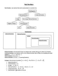 Real Numbers | Assignments Number Theory | Docsity