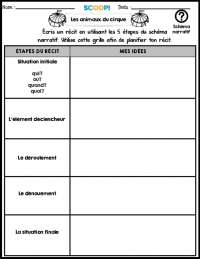 Écris un récit en utilisant les 5 étapes du schéma narratif ...