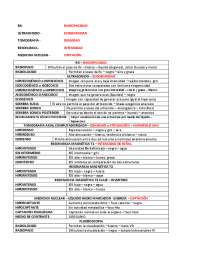 Terminología radiologica | Esquemas y mapas conceptuales de Radiología | Docsity
