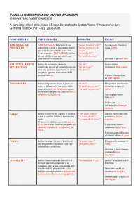 Tabella-complementi-2.pdf | Dispense di Legge | Docsity