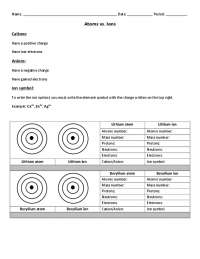 Atoms vs. Ions worksheet | Lecture notes Chemistry | Docsity