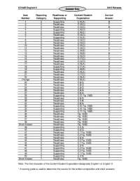 2015 TX STAAR English II Answer Key | Lecture notes English | Docsity