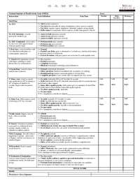 Nihss-one-page.pdf | Schemes and Mind Maps Nursing | Docsity