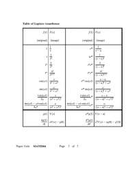 Table of Laplace transforms | Lecture notes Signals and Systems - Docsity