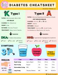 Diabetes cheat sheet | Cheat Sheet Pathophysiology - Docsity