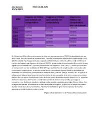 Actividad integradora 2 modulo 1 | Ejercicios de Informática - Docsity