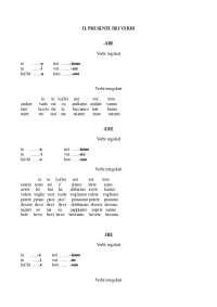 Tabella dei verbi indicativo presente | Schemi e mappe concettuali di ...