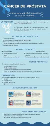 Infografía cáncer de próstata y testículo | Apuntes de Oncología | Docsity