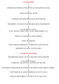 SCHEMI RIASSUNTIVI SU DECADENTISMO E BAUDELAIRE | Schemi e mappe concettuali di Italiano - Docsity