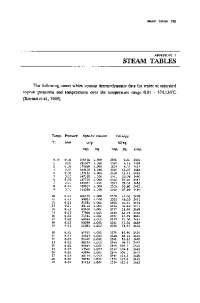 STEAM TABLES | Study notes Thermodynamics | Docsity