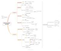 Articolazione e scheletro Rachide | Schemi e mappe concettuali di ...