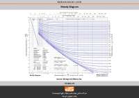 Moody Diagram | Study Guides, Projects, Research Building Materials and ...