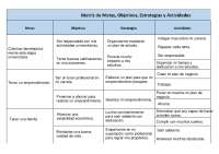 MATRIZ DE METAS, OBJETIVOS, ESTRATEGIAS Y ACTIVIDADES | Ejercicios de ...