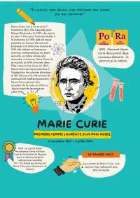 Poster sur Marrie Currie | Schémas Physique - Docsity