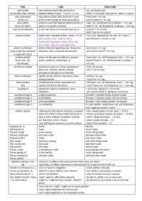 Resumen de la gramática de inglés. | Resúmenes de Inglés | Docsity