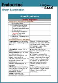 Endocrine - Breast Examination | Exams Endocrinology | Docsity