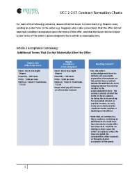 UCC 2-207 Contract Formation Charts | Study Guides, Projects, Research Law | Docsity